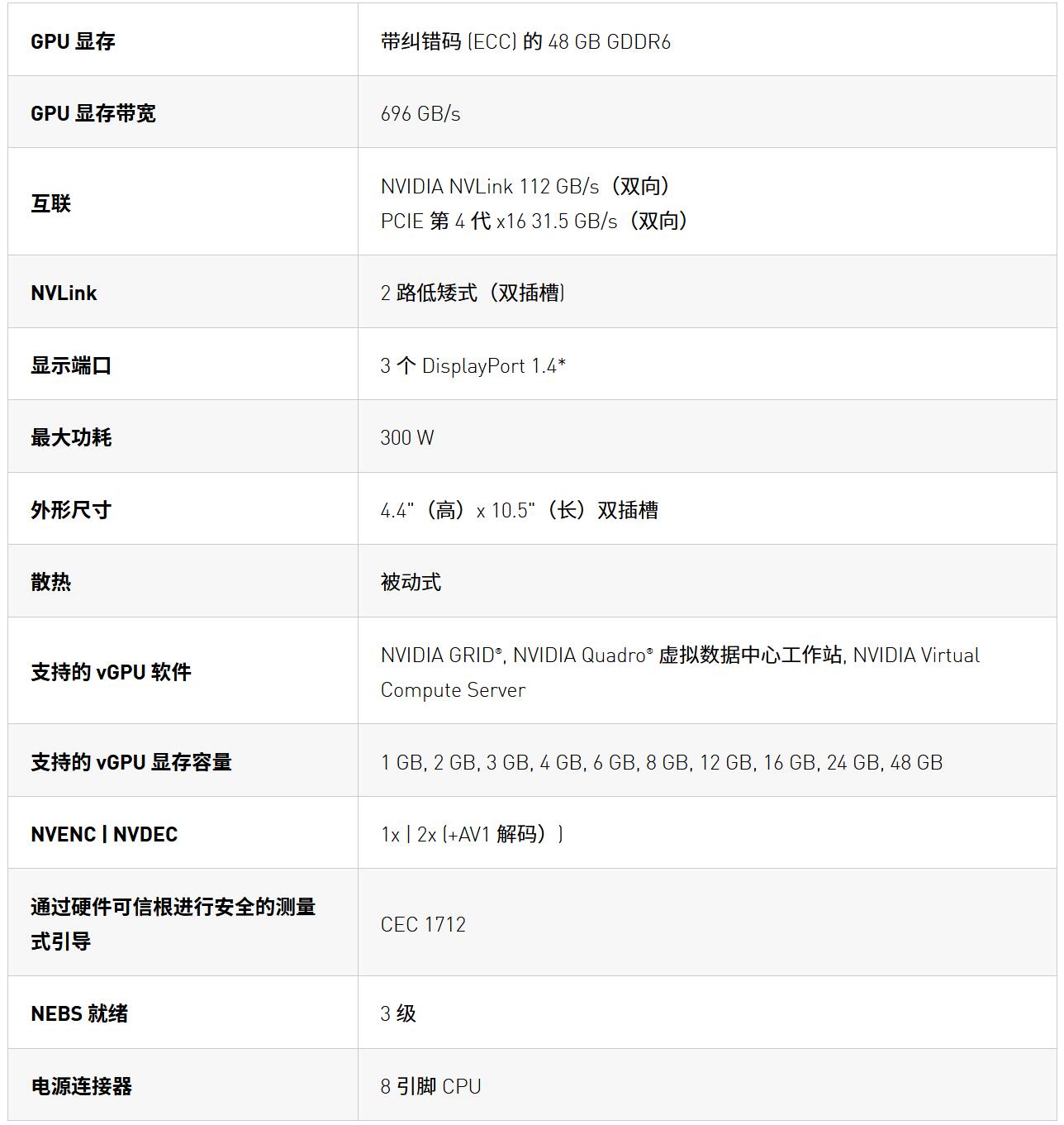 NVIDIA A40 GPU 48GB_IT系统集成_网络解决方案综合服务运营商-中科新远